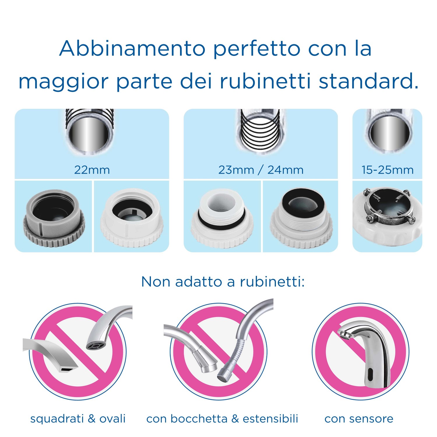 Sistema filtrante per acqua Brita On Tap V bianco con 1 filtro V ...